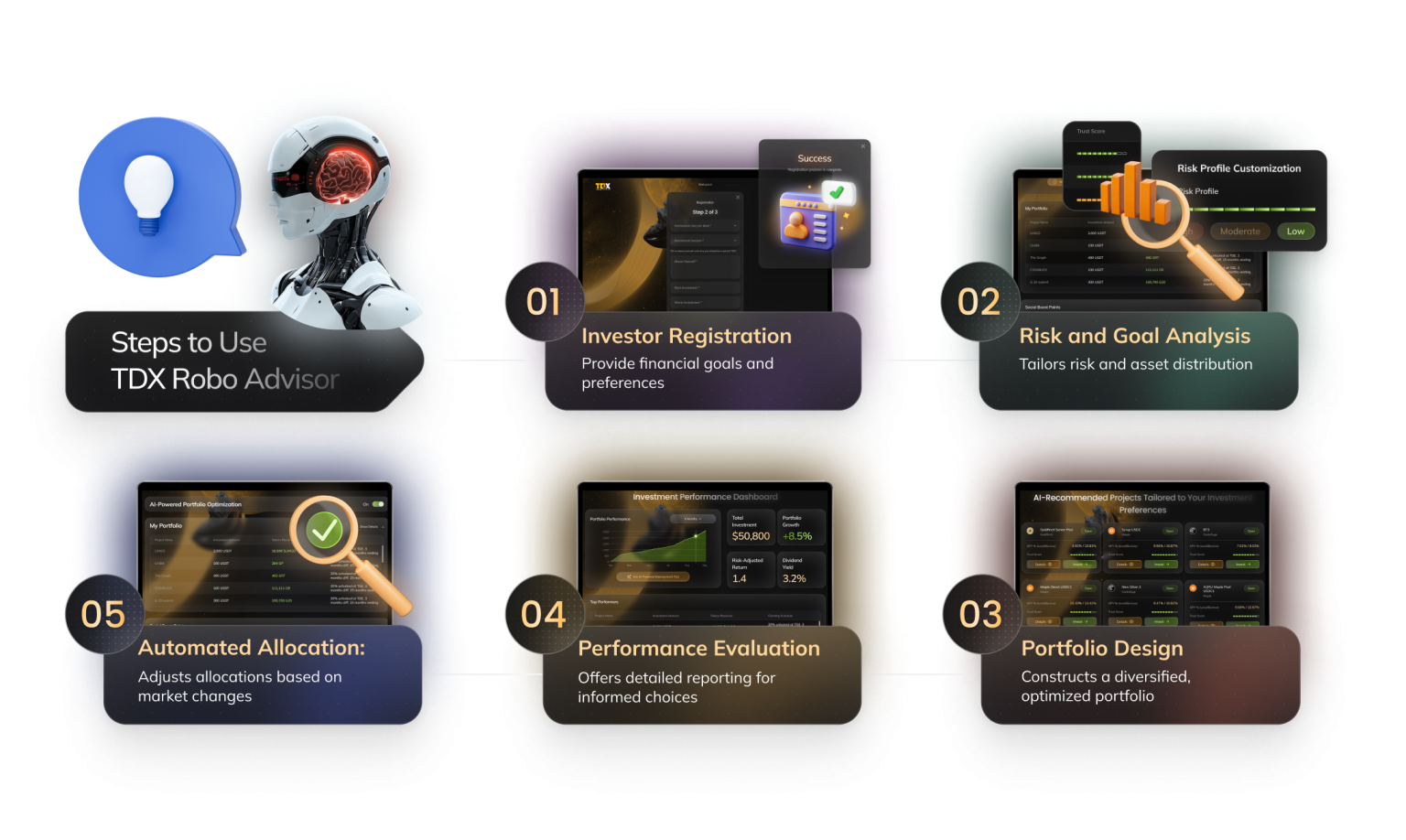 TDX - Crypto Investing Platform And Community Engagement - TDX