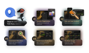 TDX - Crypto Investing Platform And Community Engagement - TDX